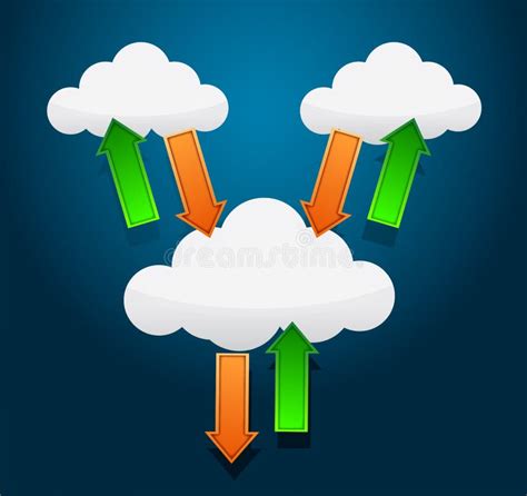 Cloud Computing Communication Diagram Stock Illustration Illustration