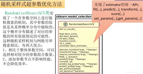 sklearn模型选择之超参数优化方法 sklearn超参数优化 csdn博客