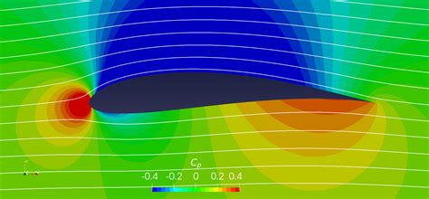 Epsilon Exergy Analysis Tool 2d Potential Flow Generator