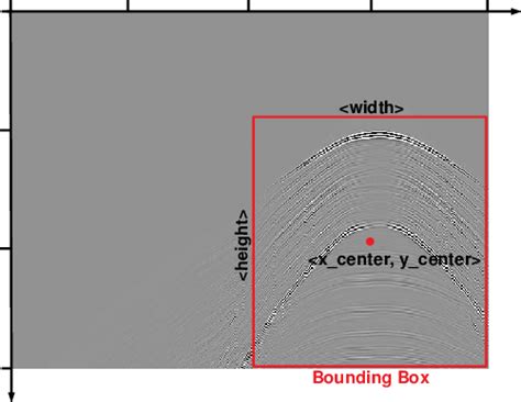 Example Of A Forward Modeled Microseismic Event Vertical Component