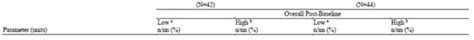 Solved Split Header On Top Of Spanning Header In Proc Report Sas
