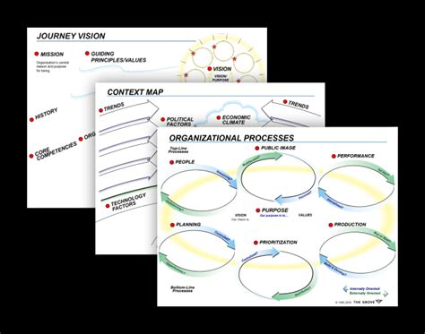 Strategic Visioning And Facilitation Paradigm 360 Human Capital