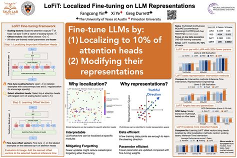 Neurips Poster Lofit Localized Fine Tuning On Llm Representations