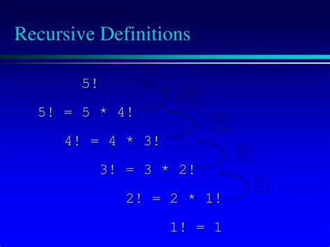 Ppt Mastering Recursive Thinking In C Programming Powerpoint