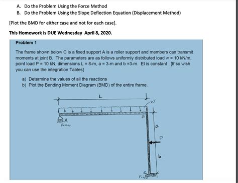 solved a do the problem using the force method b do the
