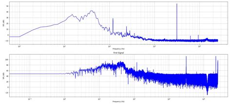 Inaccurate Audio Data Plot With FFT Python Stack Overflow