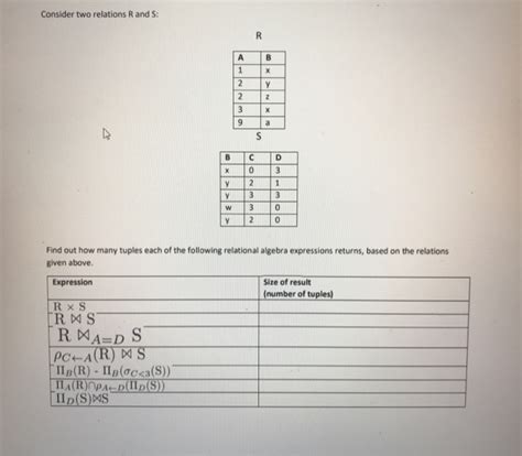 Solved Consider Two Relations R And S Find Out How Many Chegg