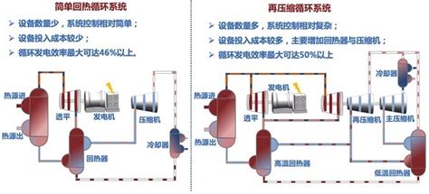 应用 杭州沈氏节能科技股份有限公司