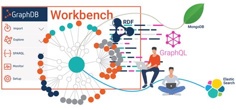 Ontotexts Graphdb Builds A Thriving Community Of Expert Followers Ontotext