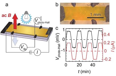 Figure S8 The Photo Hall Effect Measurements In Ungated Epitaxial Download Scientific