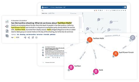 Natural Language Processing Platforms Natural Language Processing For