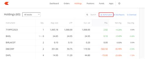 What Is The Cdsl Tpin And How To Use It To Sell The Stock Holdings