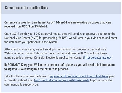 Marriage Based Green Card Timeline Processing Time In 2024