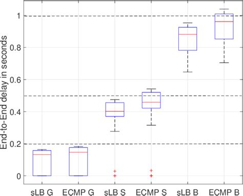 Figure 11 From Graph Convolutional Reinforcement Learning For Load
