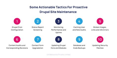 tips for drupal site maintenance ln webworks