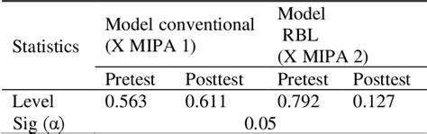 Table 1 From The Effect Of The Resources Based Learning Model In