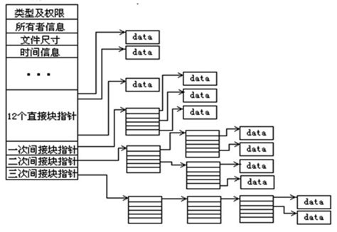 【转发】ext4文件系统 Csdn博客