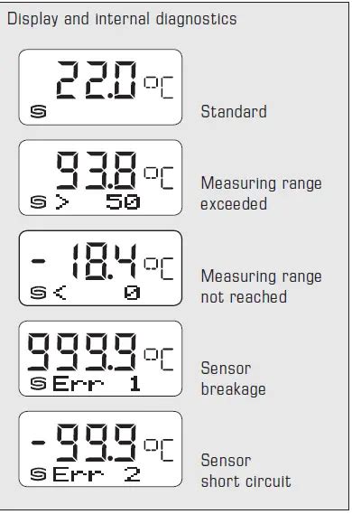 S S Regeltechnik Tm43 Temperature Measuring Transducer Instruction Manual