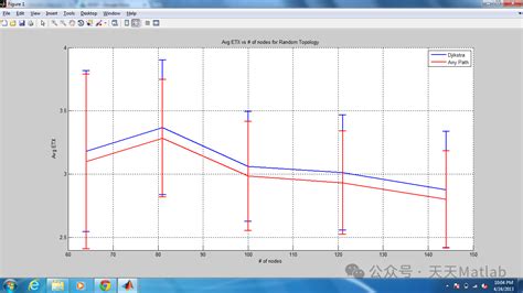 【wsn路由】无线网络中最短单路径 Djikstra路由和任意路径路由matlab仿真wsn最短路由路径 Csdn博客