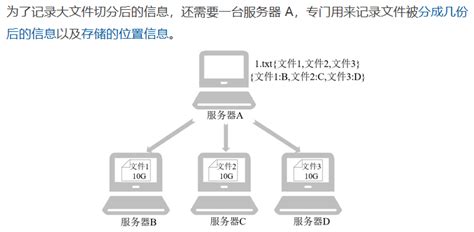 hdfs分布式文件系统01 hdfs架构与shell操作 分布式文件系统hdfs csdn博客