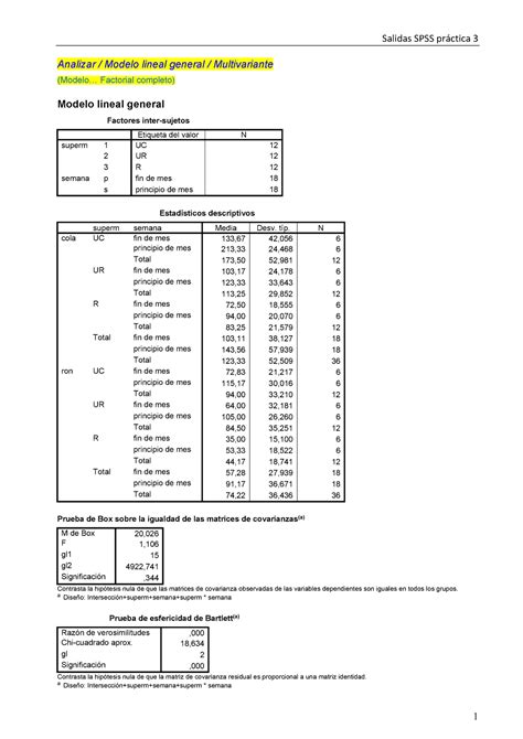 Pract Salidas SPSS Ejercicios SPSS Analizar Modelo Lineal General Multivariante Modelo