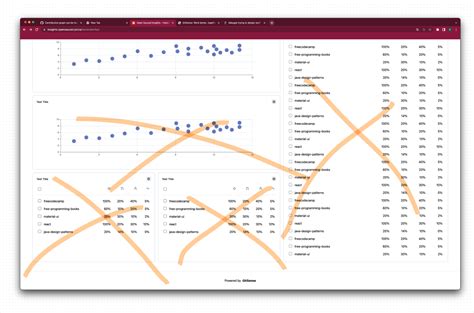 [design] simplify the dashboard kiss · issue 122 · open sauced app