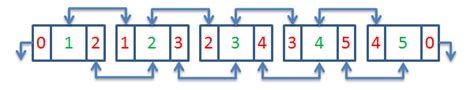Jquery Sortable 拖曳排序結合資料庫 一 就是要玩