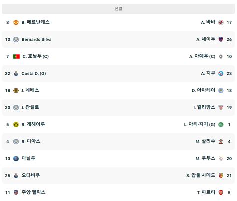 혼자 팀이 없는 호날두 유머움짤이슈 에펨코리아