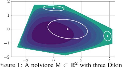 Figure 1 From Unbiased Constrained Sampling With Self Concordant