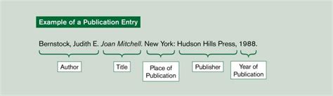 Creating A Bibliography Joan Mitchell Foundation