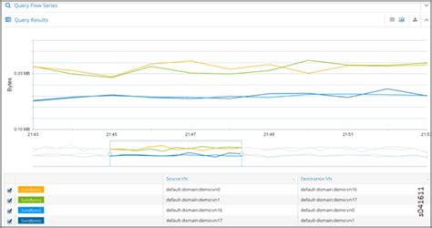 Query Flows Contrail Networking 21 Juniper Networks