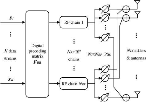 Figure 1 From Multi User Hybrid Precoding For Dynamic Subarrays In