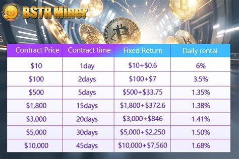 Bstr Miner Launches Ai Powered Enterprise Platform For Bitcoin Investment And Multi Currency Cloud