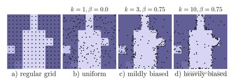 Pointrend 将图像分割视为渲染——pointrendimage Segmentation As Rendering