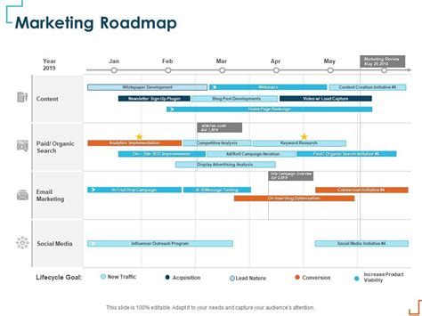 Introducing Crm Framework Within Organization Marketing Roadmap Ppt