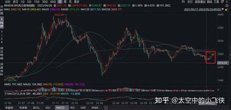 股票投资逻辑 2：为啥今天买“大金重工” 知乎