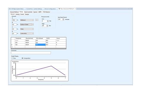 Chromscope Software For Purification Applications Waters