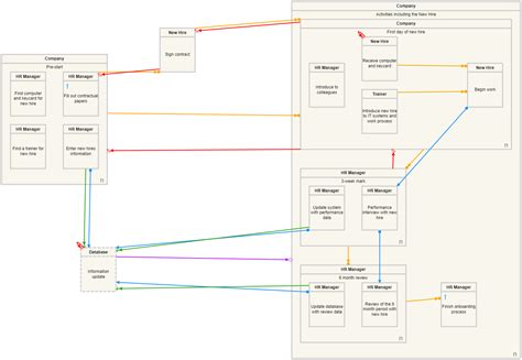 Example Of Onboarding Process