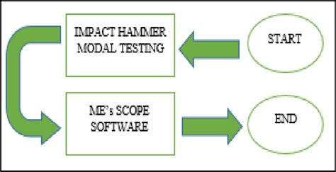 6 Procedure In Conducting Impact Hammer Modal Testing Download