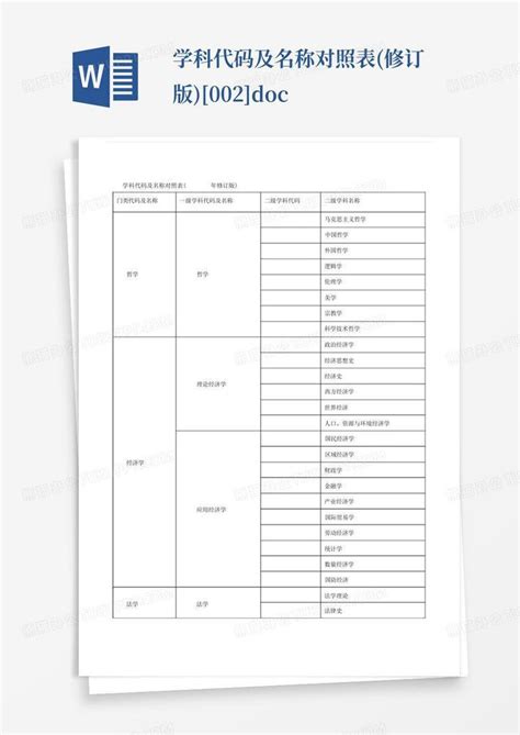 学科代码及名称对照表 修订版 002 docWord模板下载 编号learerww 熊猫办公