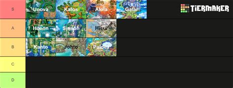 Pokemon Regions Gens 1 9 Mainline Only Tier List Community