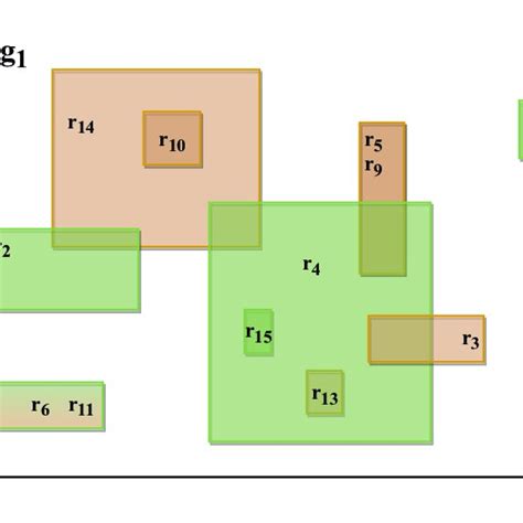 Visual Representation Of The Clusters Download Scientific Diagram