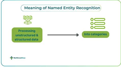 Named Entity Recognition Meaning Example Benefits
