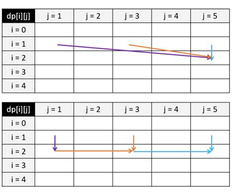 66 背包问题 Leetcode 101 A Grinding Guide