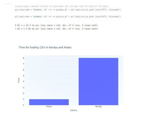 Nikkitha Venkatesan On Linkedin Polars Datascience Dataanalytics