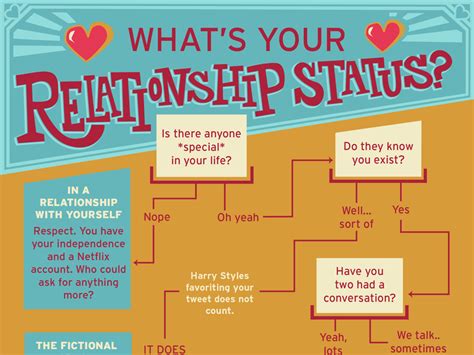 Love Flow Chart A Teacher Flowchart On Innovative Learning