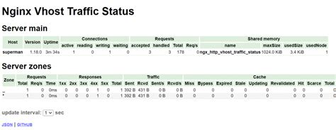 Nginx编译动态模块nginx Module Vts Chenjiehua