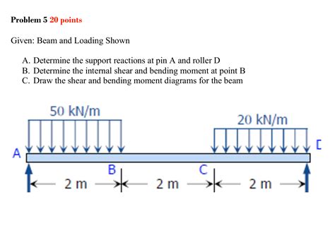 Solved Problem 520 ﻿pointsgiven Beam And Loading Showna
