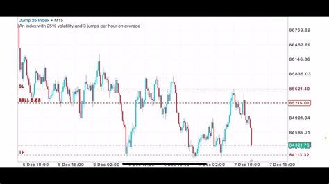 HOW TO USE TRENDLINE ON SYNTHETIC INDEXES YouTube