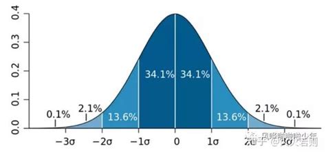 Stata
